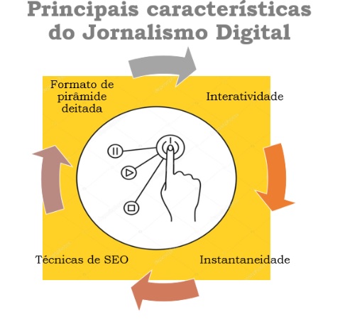Tudo que o estudante precisa saber sobre Jornalismo Digital